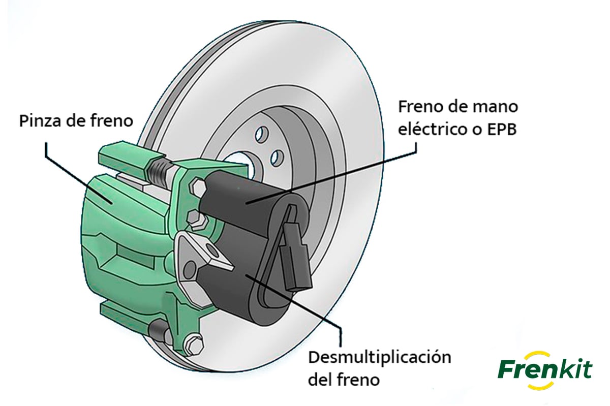 Ventajas del freno de mano eléctrico o EPB
